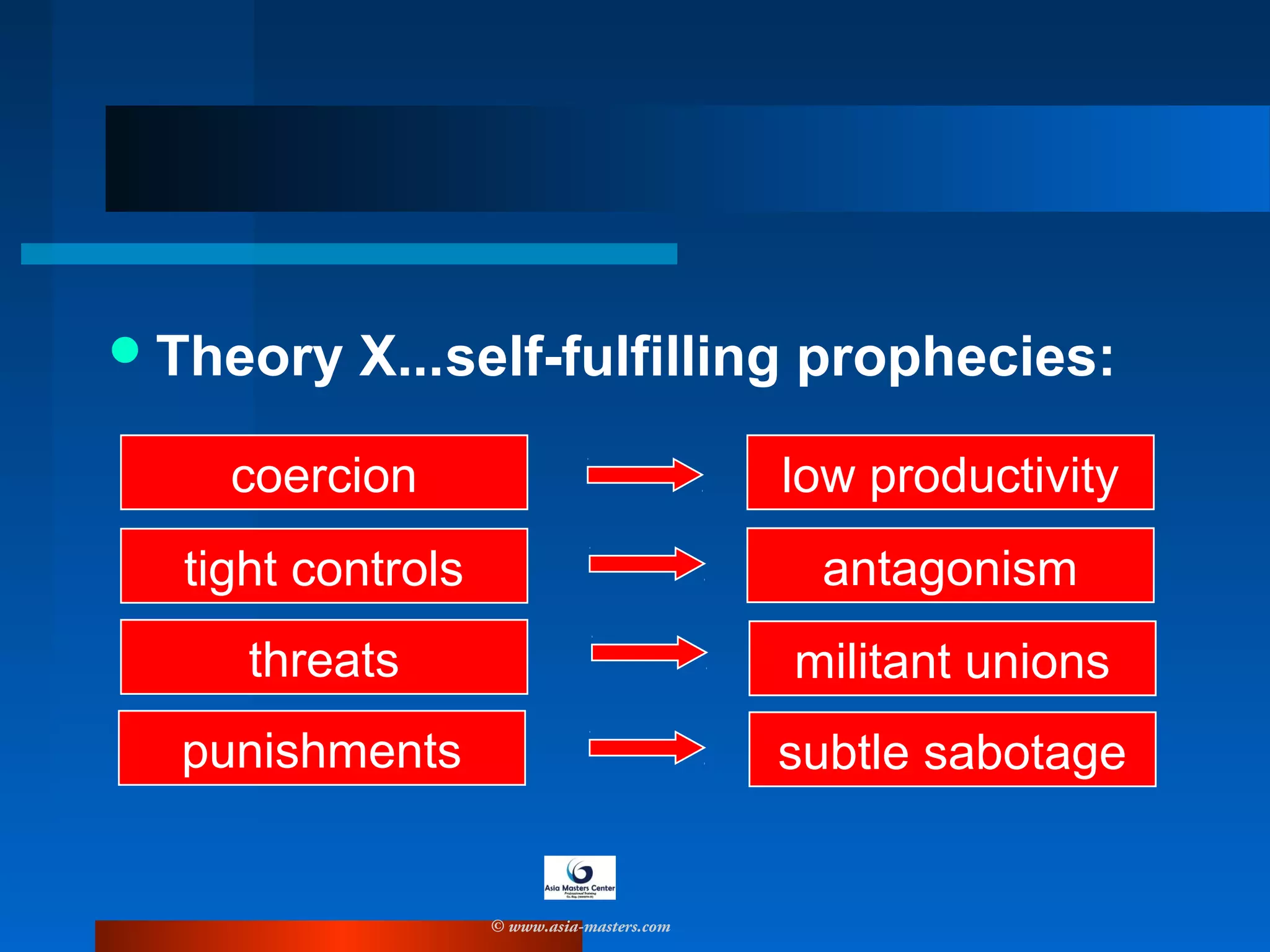 The Human Resource Frame - Presentation Slides | PPT
