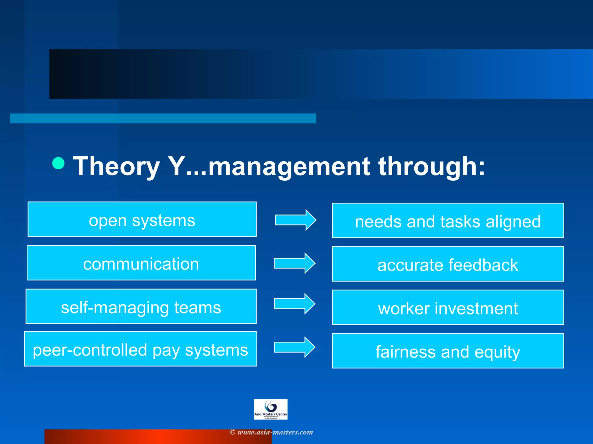 The Human Resource Frame - Presentation Slides | PPT