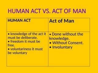HUMAN-ACTS.pptxhahahhahahjajajjajajjajajajja | PPTX
