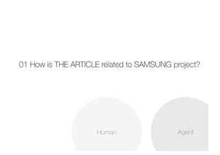 Human agent and human-robot interaction theory | PDF