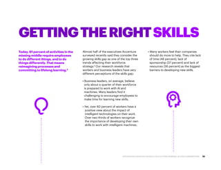 Human, AI collaboration, Accenture | PDF