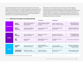 Human, AI collaboration, Accenture | PDF