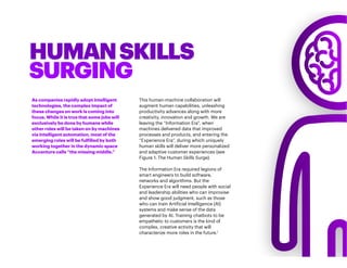 Human, AI collaboration, Accenture | PDF