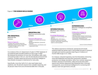 Human, AI collaboration, Accenture | PDF