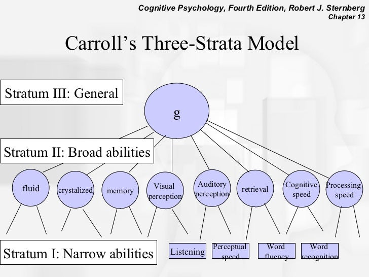 Human and Artificial Intelligence