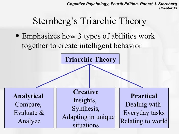 Fixed Theory Of Intelligence at Skye Milliner blog
