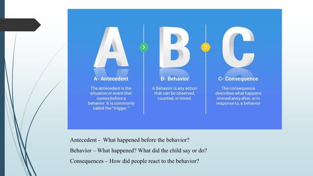 HUMAN-BEHAVIOR in science 7 module 1.pptx