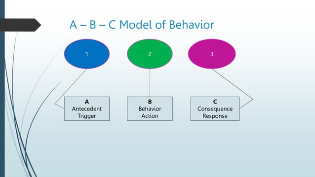 HUMAN-BEHAVIOR in science 7 module 1.pptx