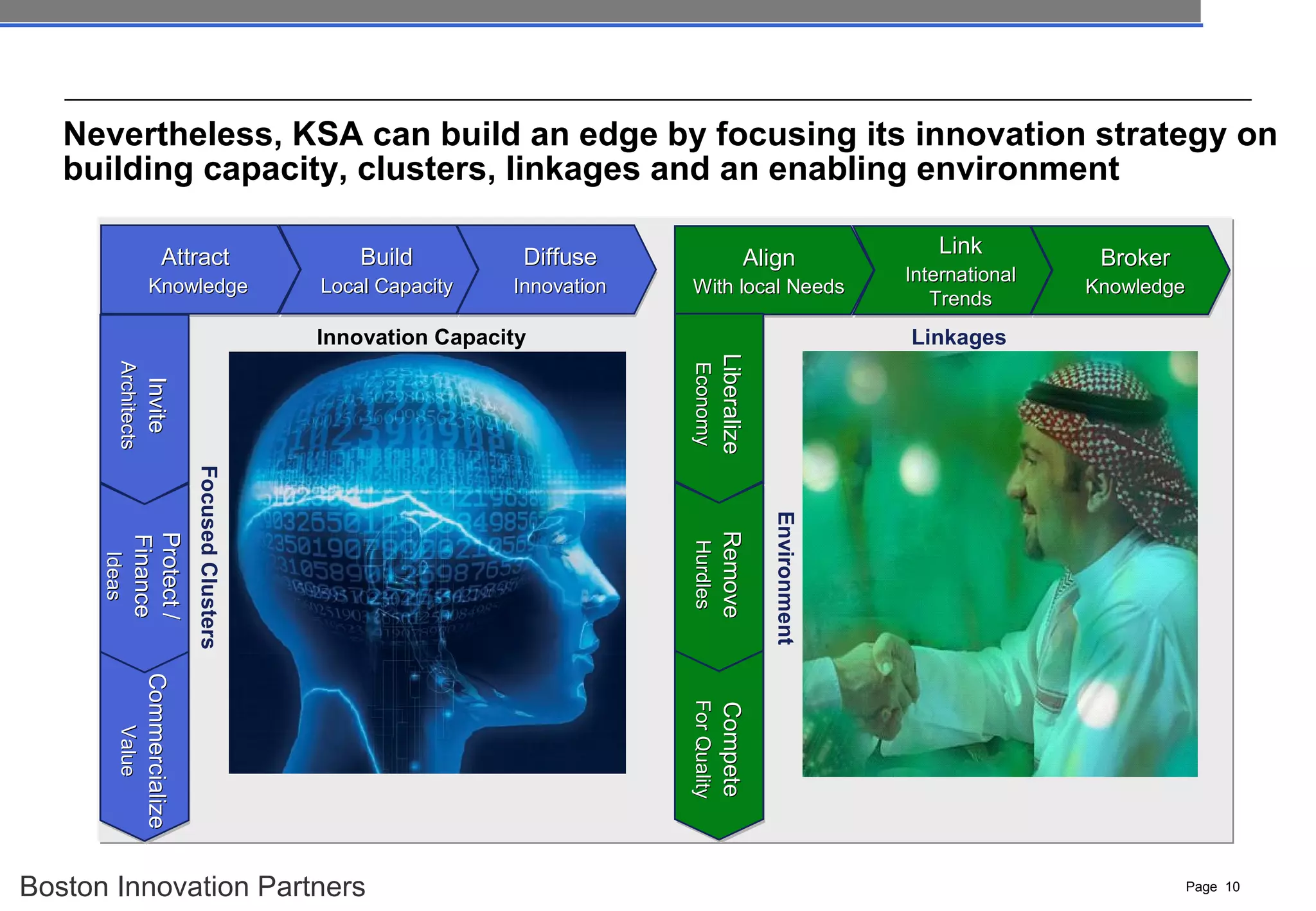 Human Capacity And Diffusion Of Innovation Amidst Globalization By Dr ...