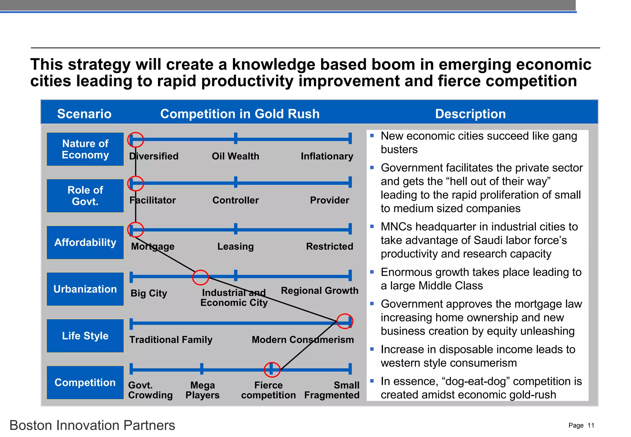 Human Capacity And Diffusion Of Innovation Amidst Globalization By Dr ...