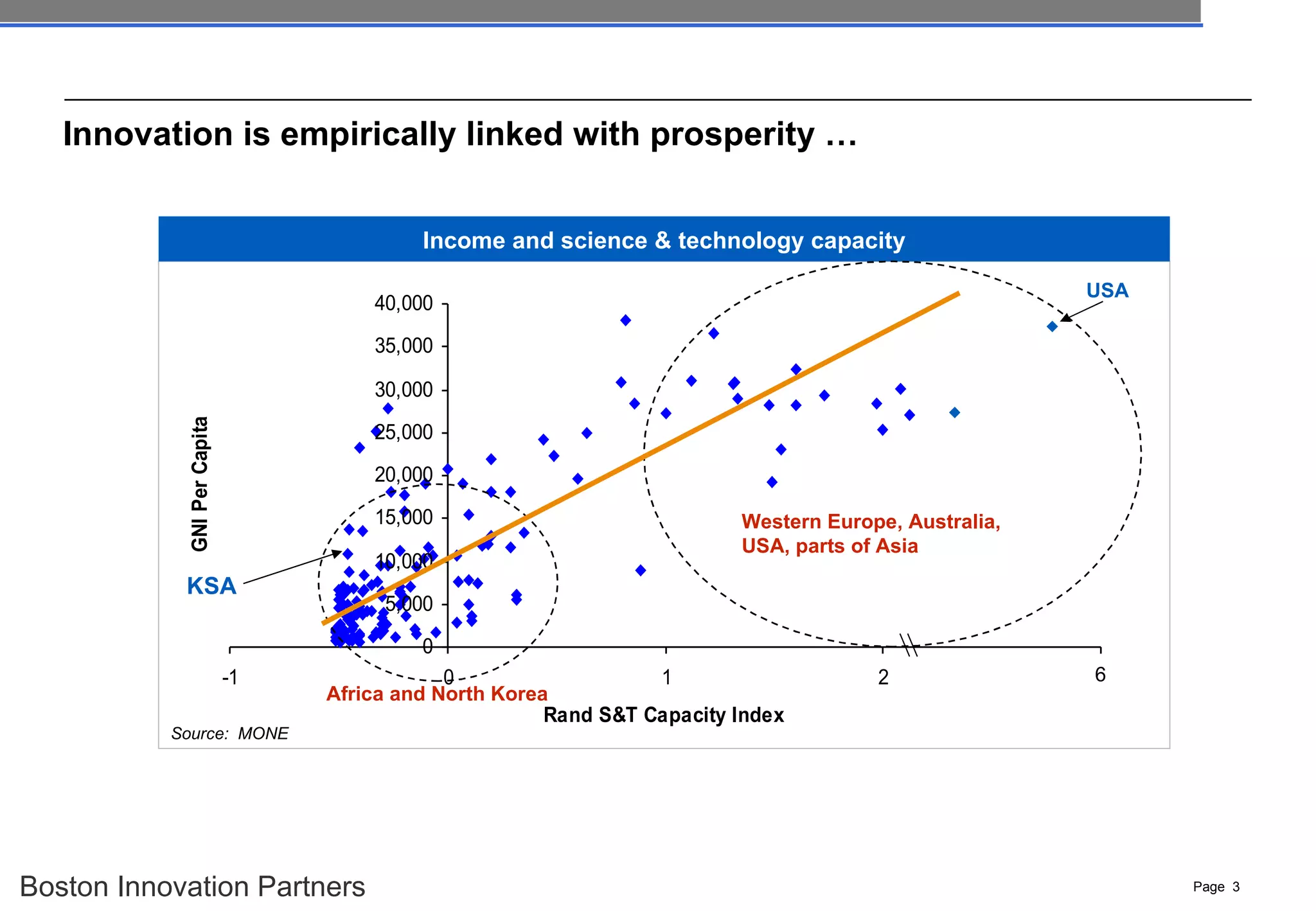 Human Capacity And Diffusion Of Innovation Amidst Globalization By Dr ...