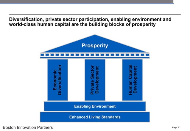 Human Capacity And Diffusion Of Innovation Amidst Globalization By Dr ...