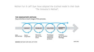 Design from UX to Human-Centered Design | PPTX