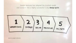 Design from UX to Human-Centered Design | PPTX