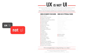 Design from UX to Human-Centered Design | PPTX