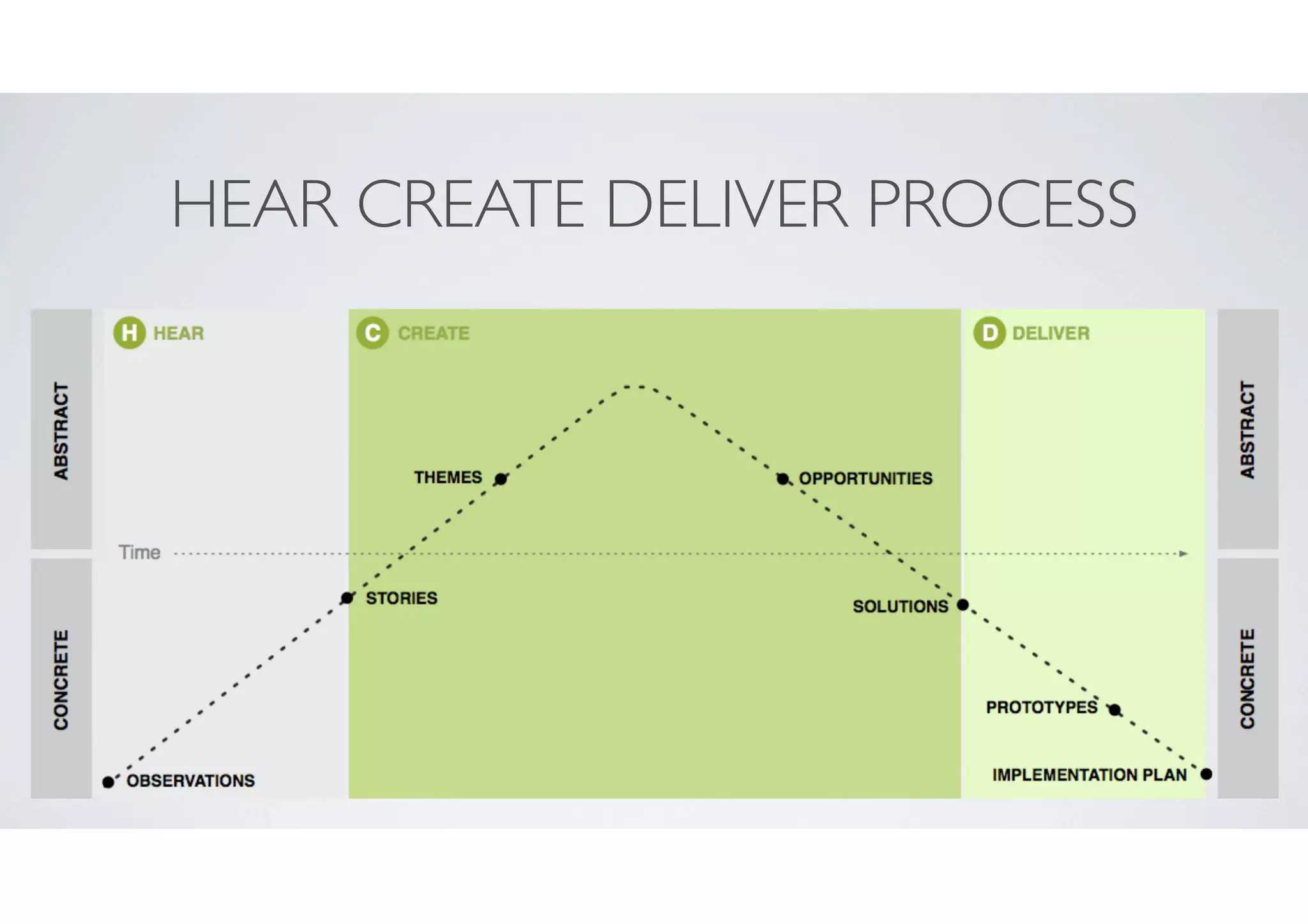 Human centered design process | PDF