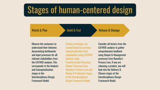 Human centered product design in action | PPT