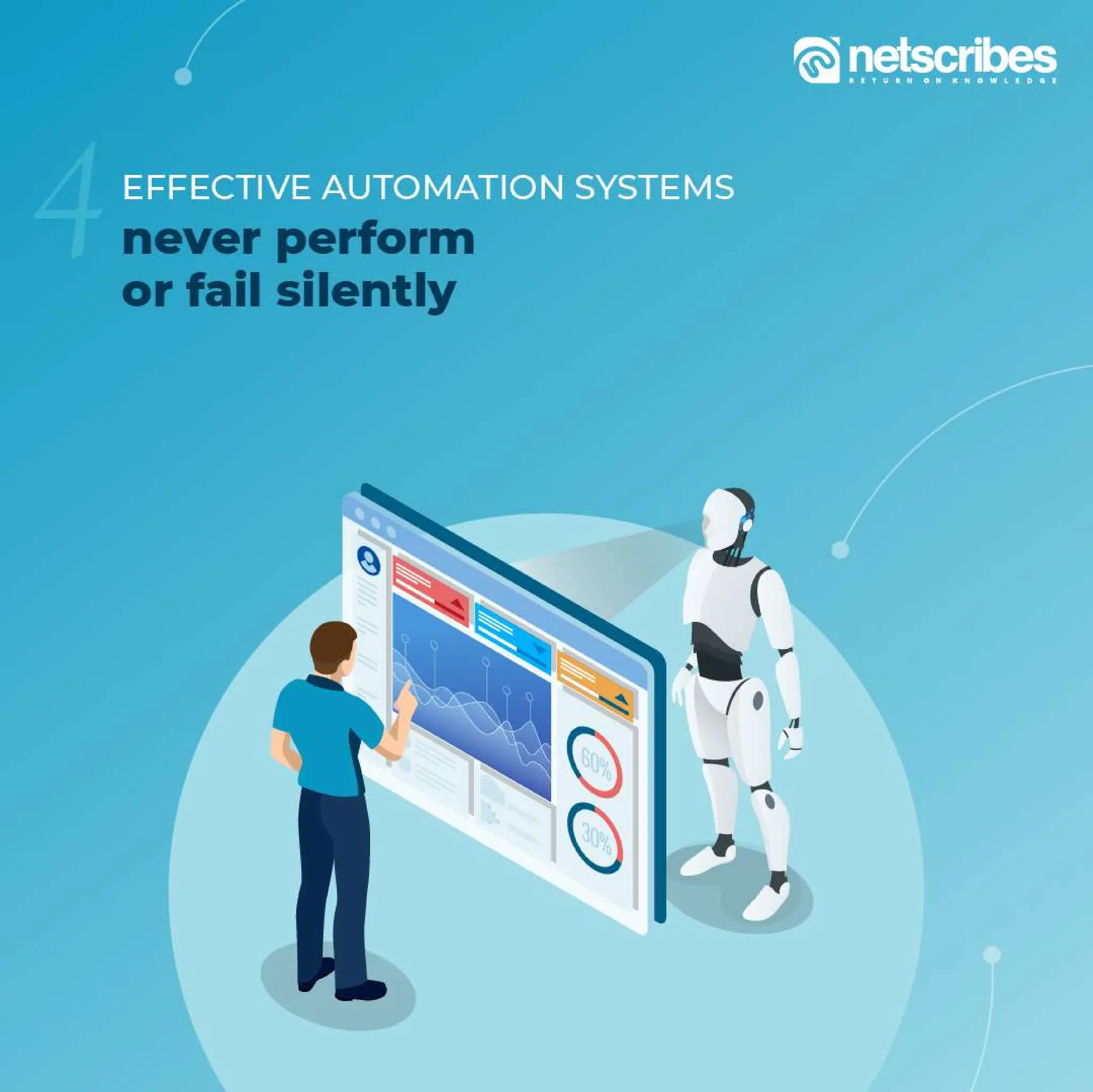 A successful strategy to measure work: Human-centric automation | PPT