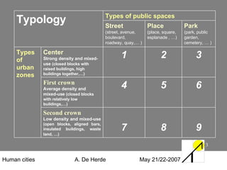 Human Cities : designing sustainable public spaces, A. De Herde | PPT