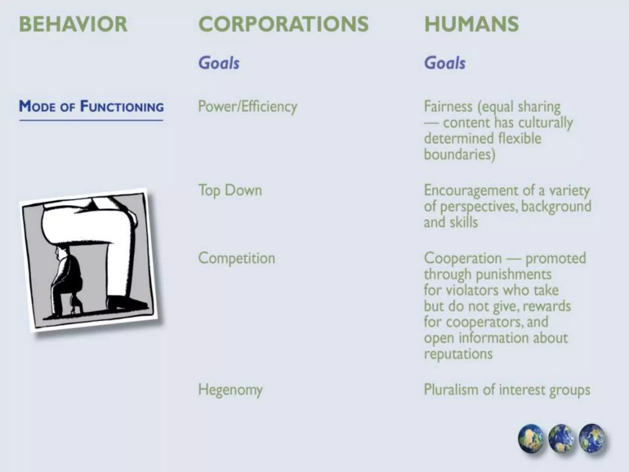 Human Behavior v. Corporate behavior | PPTX