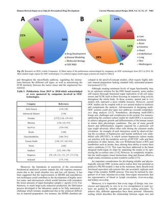Human-Derived Organ-on-a-Chip for Personalized Drug Development 2019.pdf