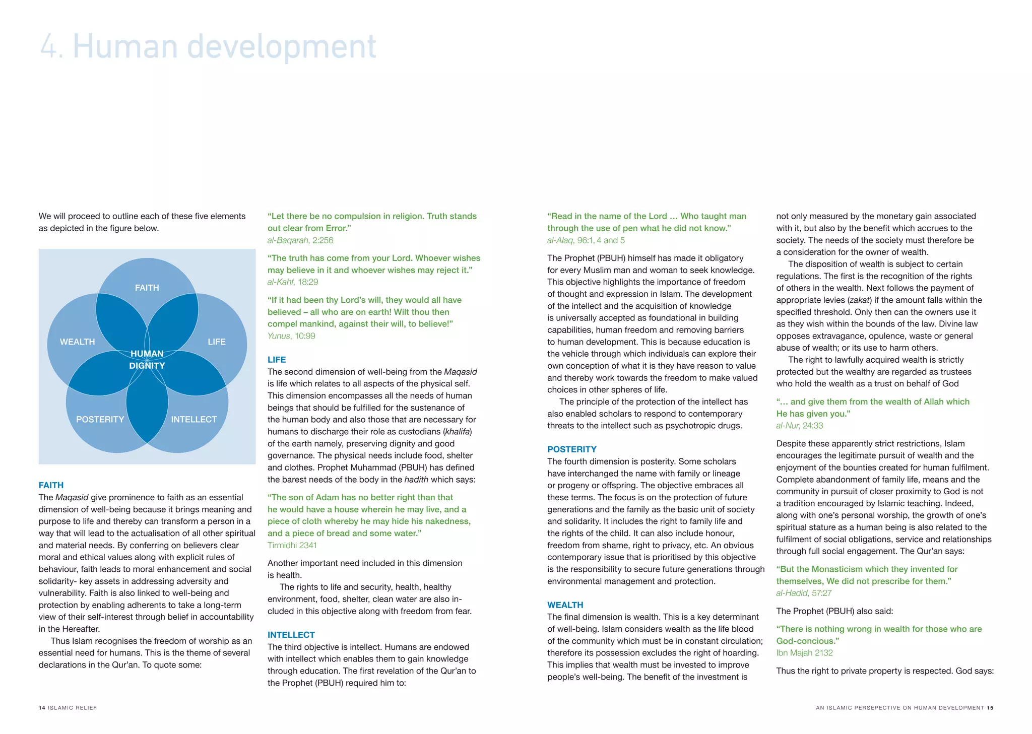 basic Human-Development-in-Islam.pdf