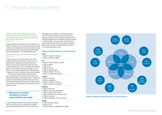 basic Human-Development-in-Islam.pdf