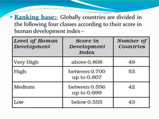 human-development-index.pptx