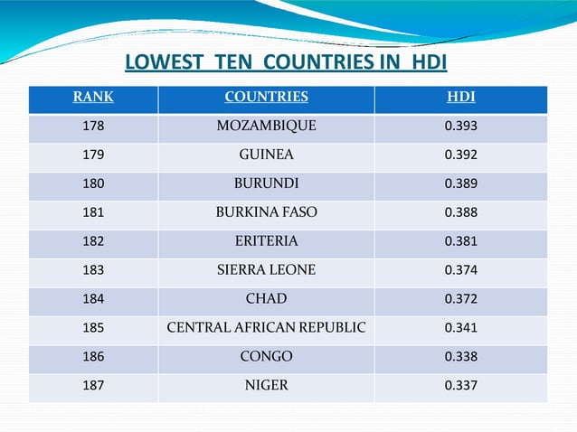 human-development-index.pptx