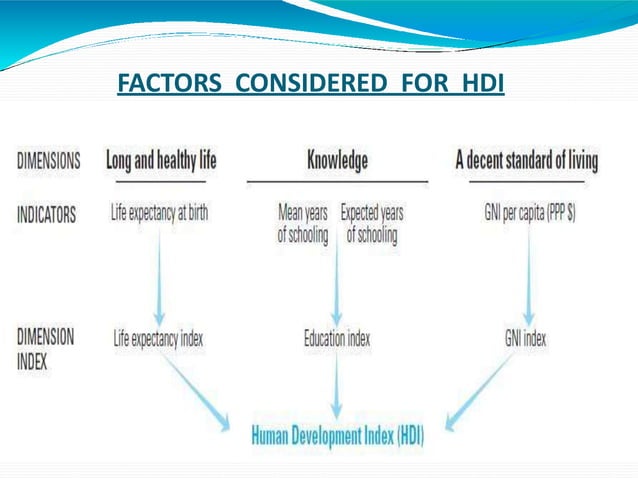 human-development-index.pptx