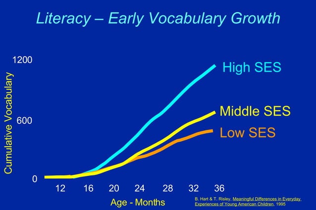 Human Early Learning Partnership And Health Promotion | PPT
