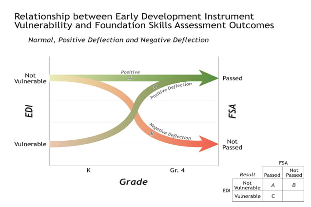 Human Early Learning Partnership And Health Promotion | PPT