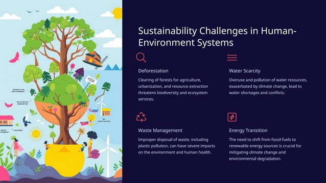 Human Environment System PowerPoint Presentation.pptx | Environmental Services Industry | Industries