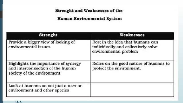 Grade11Human-Environment System DISS.pptx