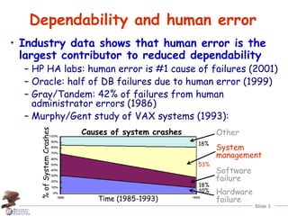 human-error.ppt | Computer Software and Applications | Computing
