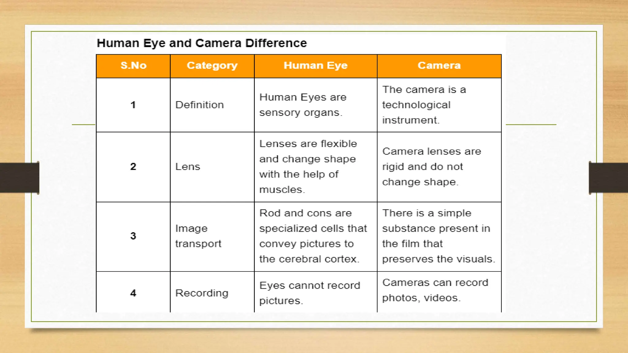 Human Eye and the Camera Powerpoint - Optics | PPTX