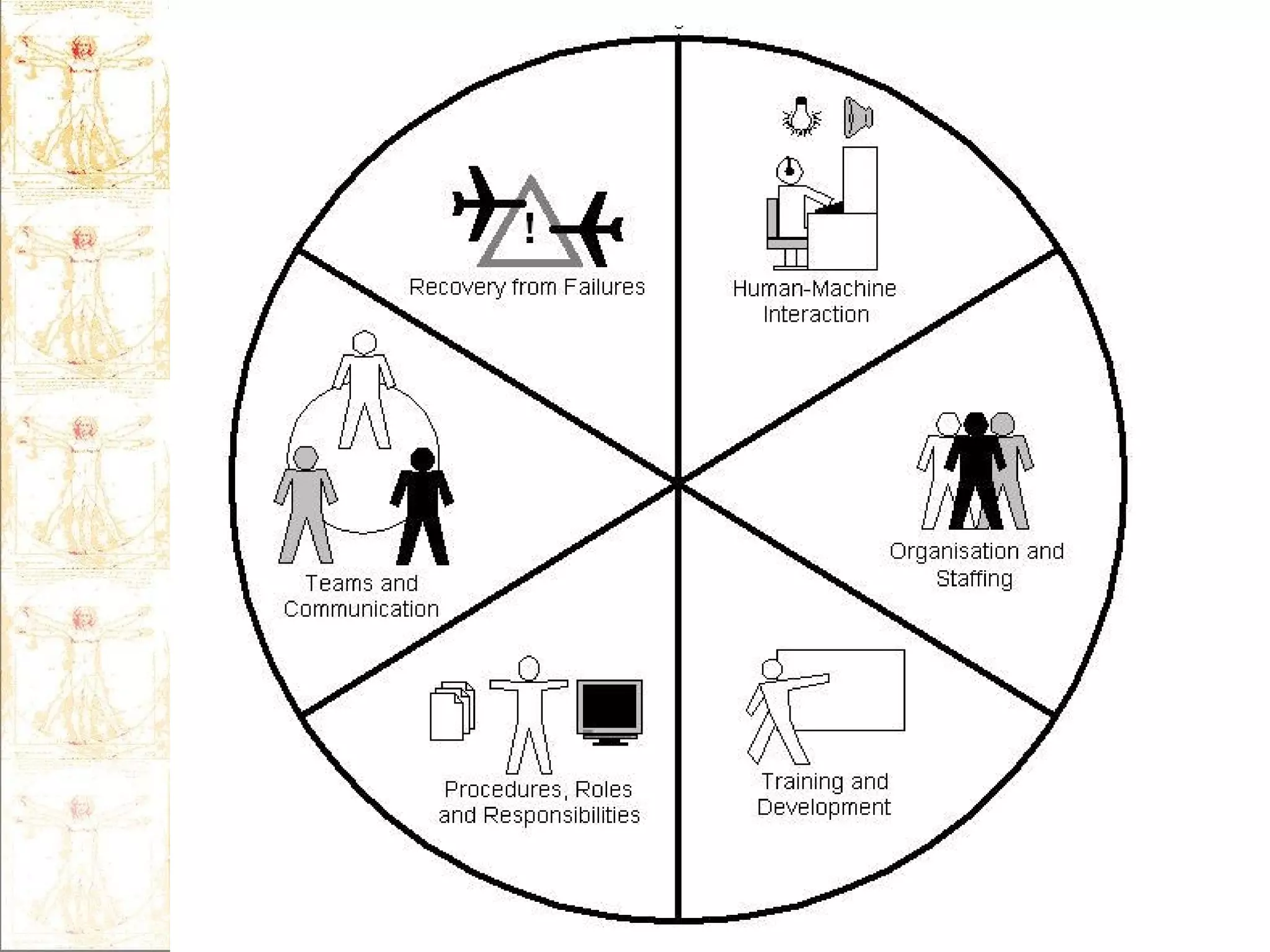 Human Factors Design E.1.1 | PPS