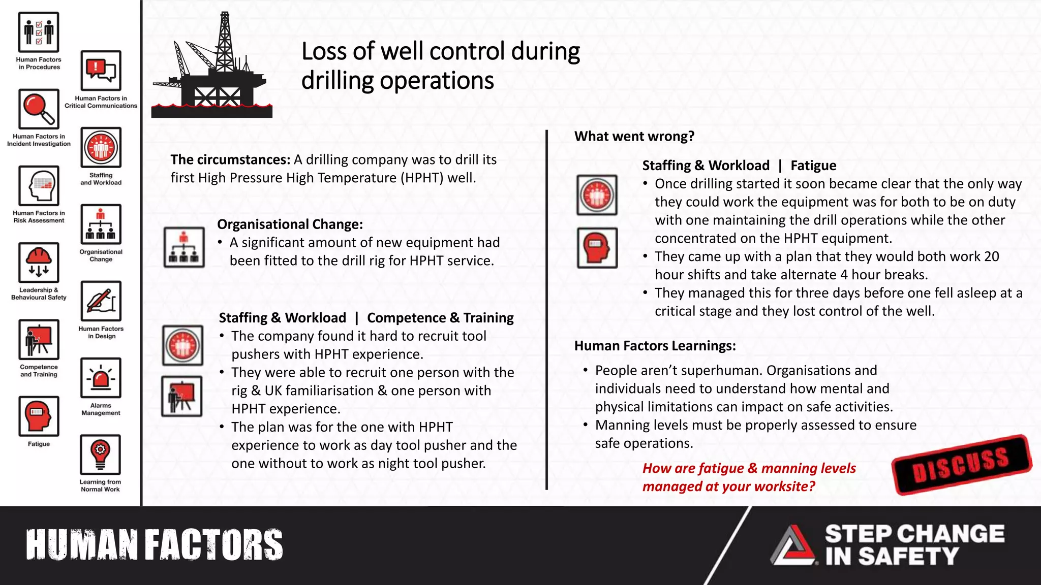 Human-Factors-Safety-Moment-Final.pptx