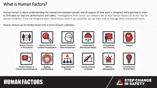 Human-Factors-Safety-Moment-Final.pptx