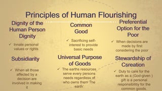 HUMAN-FLOURISHING-BSEE3-C.pptx