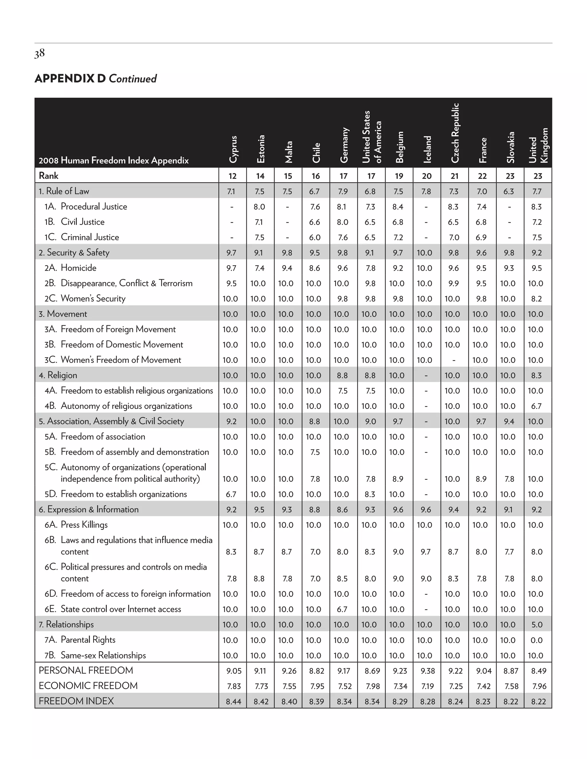 Human Freedom Index - 2015 by Cato Institute | PDF