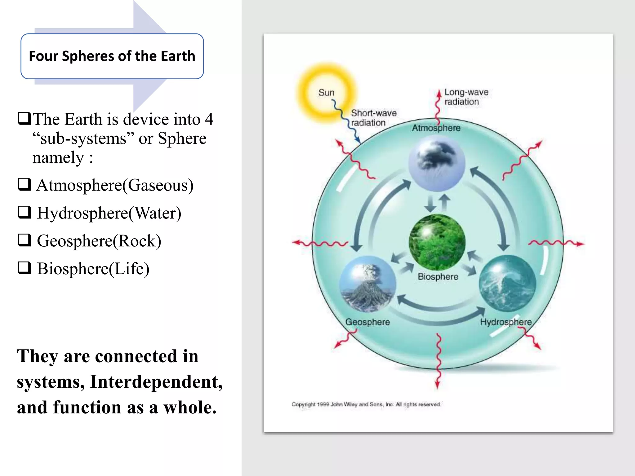 Human impact on the biosphere | PPTX