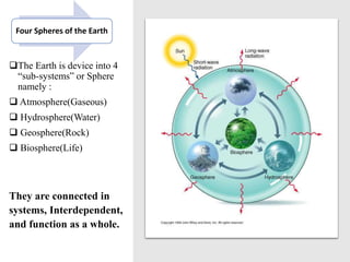 Human impact on the biosphere | PPTX