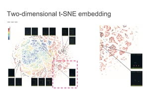 Human-level control through deep reinforcement learning | PDF