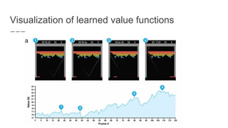 Human-level control through deep reinforcement learning | PDF