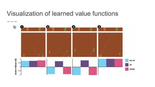 Human-level control through deep reinforcement learning | PDF