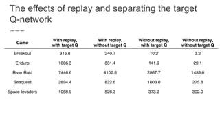 Human-level control through deep reinforcement learning | PDF