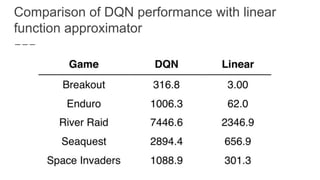 Human-level control through deep reinforcement learning | PDF