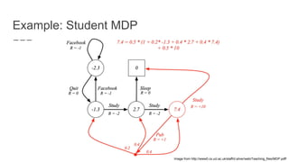 Human-level control through deep reinforcement learning | PDF