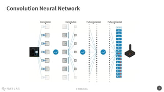社内勉強会資料_Human-level control through deep reinforcement learning | PDF